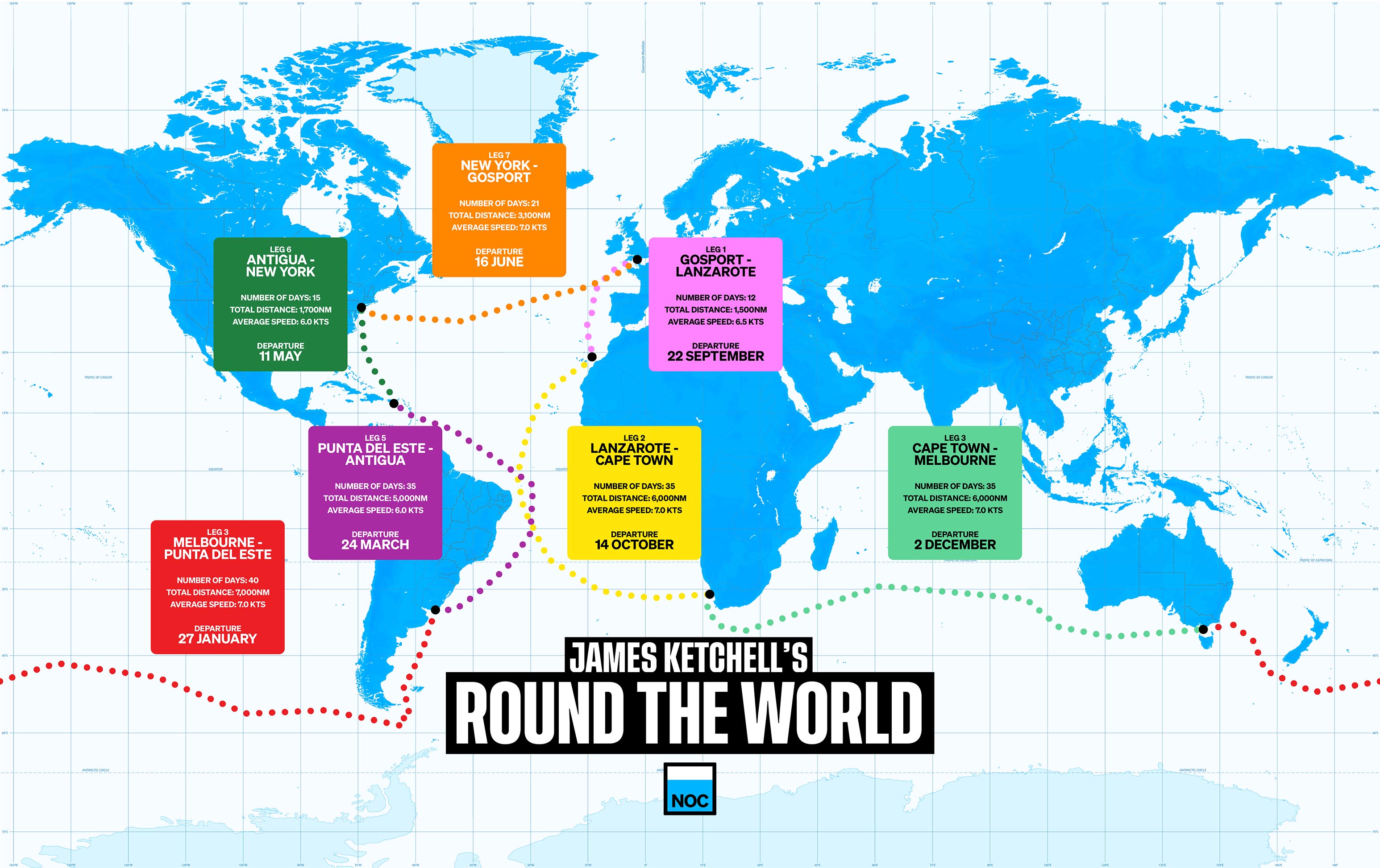 James Ketchell’s ‘Round the World’ | National Oceanography Centre